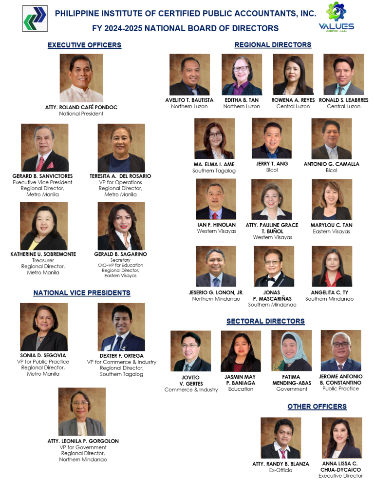 OFFICERS AND ADMINISTRATION